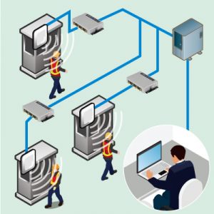 Case Studies｜Construction site access control using UHF RFID. | www ...