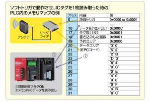 Autonomous fixed-band UHF RFID reader/writer | MRU-F5100JP | MTS