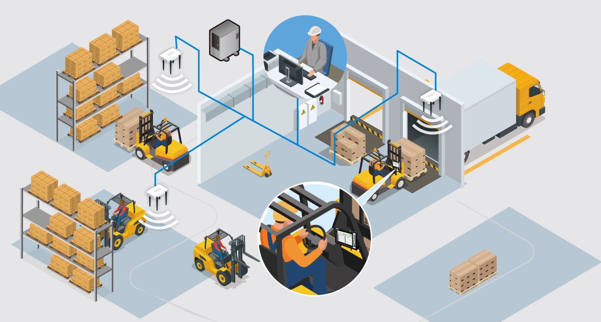 Equipped with in-house developed RFID reader/writer UHF Fork System ...