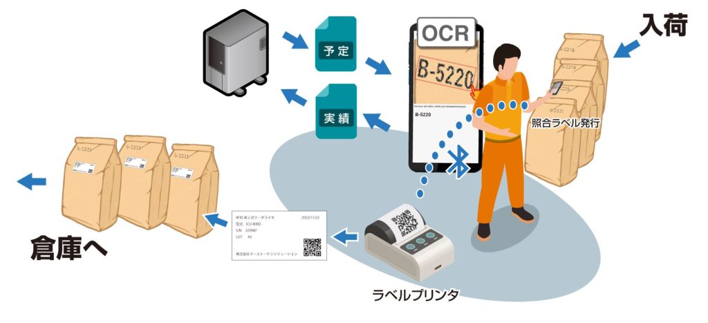 OCR-enabled label issuing system | MC Label | www.mars-tohken.co.jp