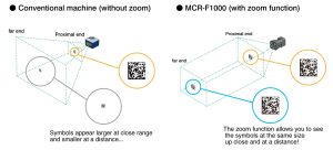 1D/2D fixed code scanners MCR-F1000 | www.mars-tohken.co.jp