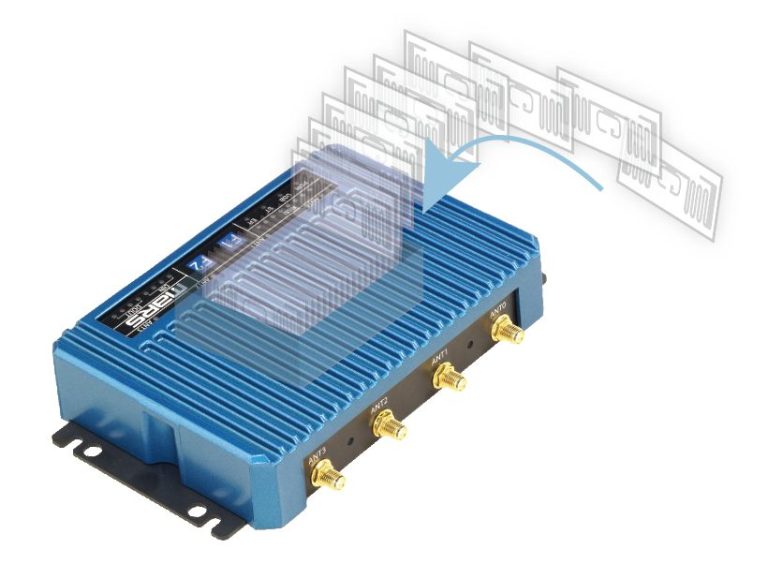 自律駆動型固定式UHF帯RFIDリーダライタ MRU-F7100JP/7025JP| マーストーケンソリューション