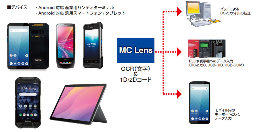 OCR＆シンボル読取パッケージ MC Lens/MC Label | 株式会社マーストーケンソリューション
