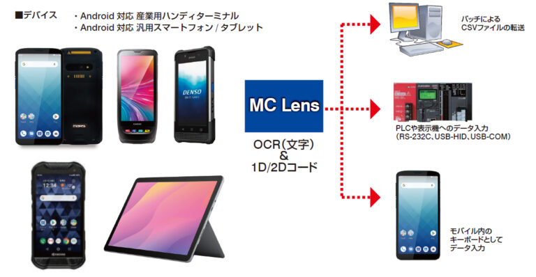 OCR＆シンボル読取パッケージ MC Lens/MC Label | 株式会社マーストーケンソリューション